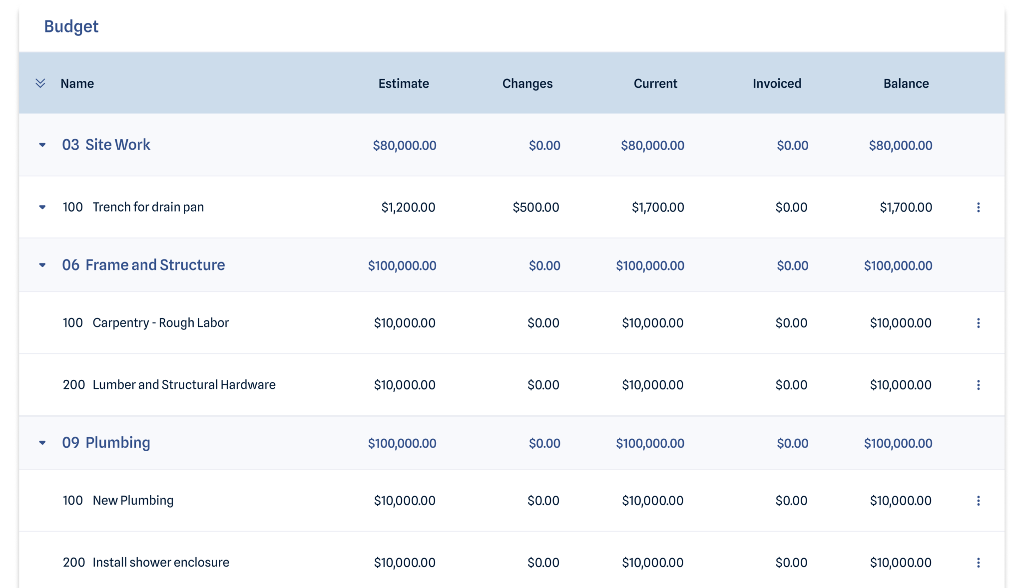 Construction Budgeting Software for Cost Control | Free Demo